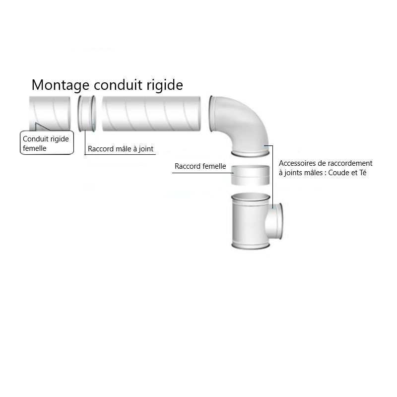 Gaine VMC rigide en acier galvanisé Ø 125 à 400 mm